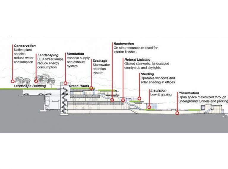 Rafael Viñoly Architects | Sustainable Lab Design: Howard Hughes ...