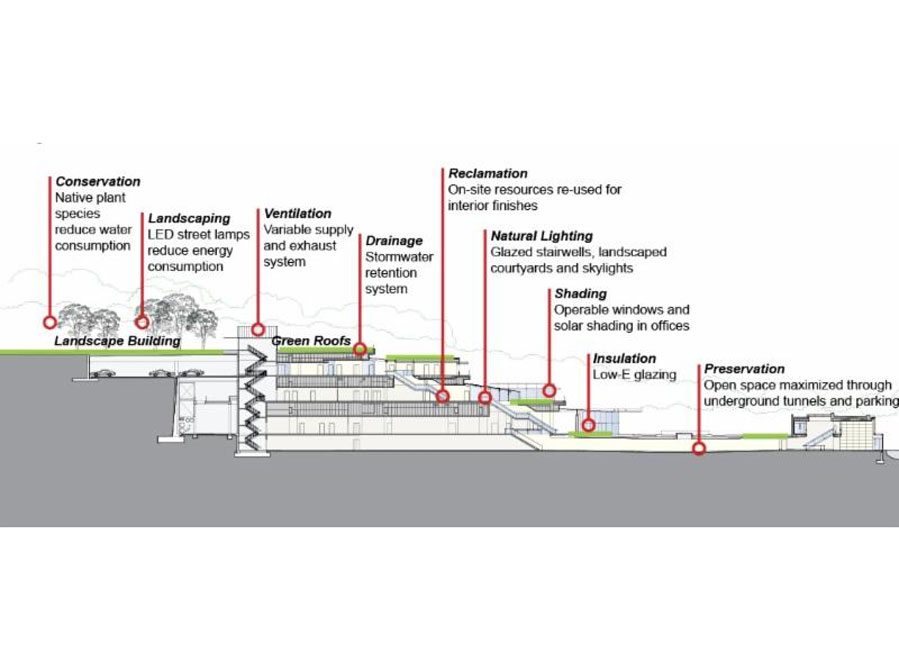 Rafael Viñoly Architects | Sustainable Lab Design: Howard Hughes ...
